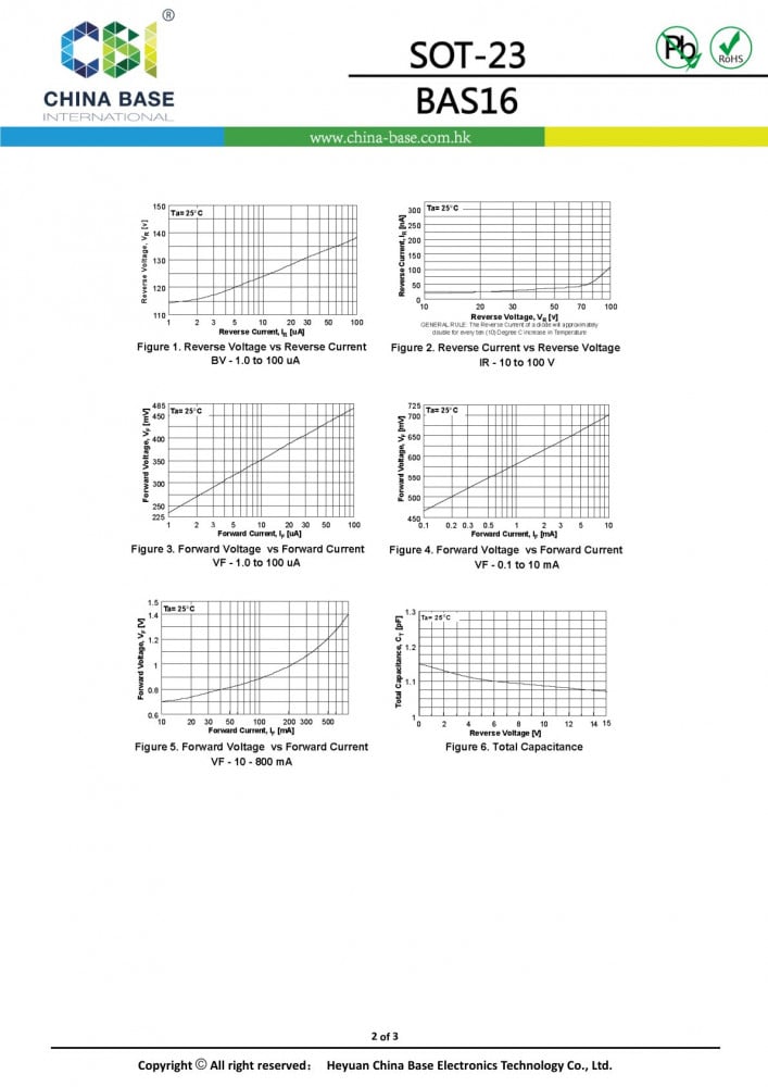CBI BAS16 datasheet page 2