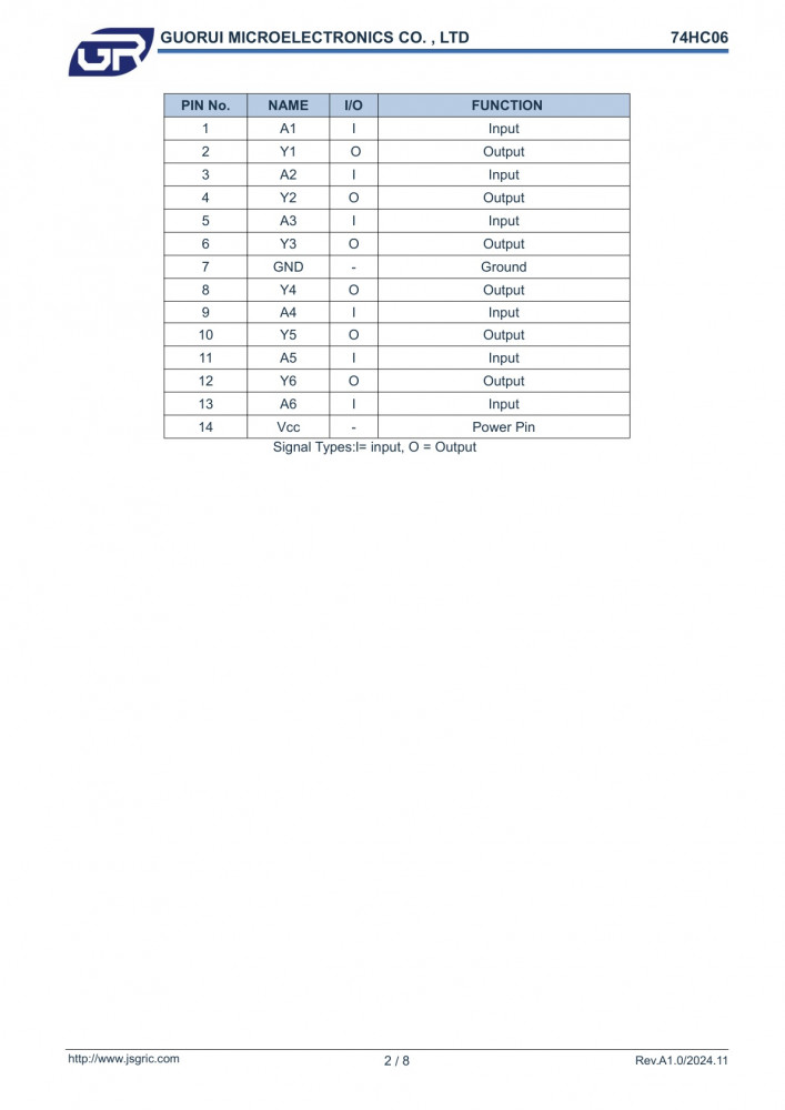 74HC06 technical document page 2