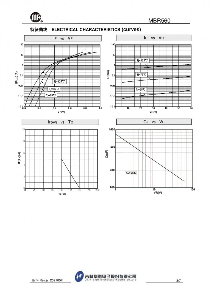 MBR560 datasheet page 3