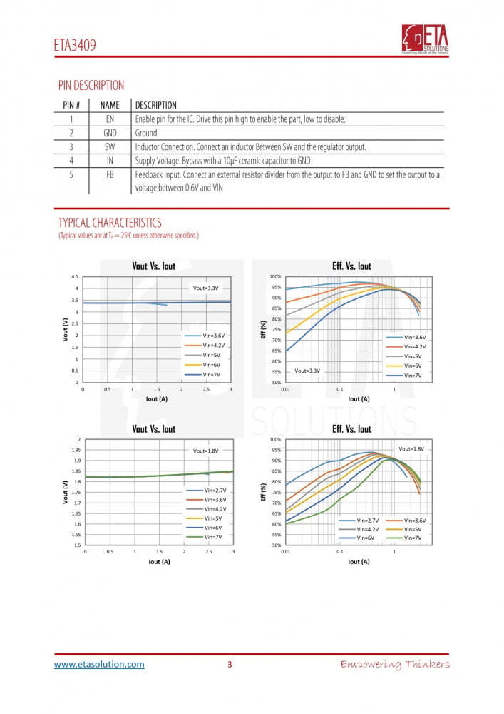 ETA3409S2F datasheet page 3