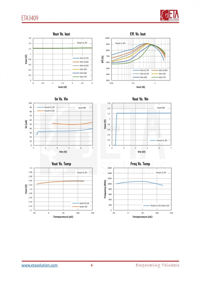 ETA3409S2F datasheet page 4