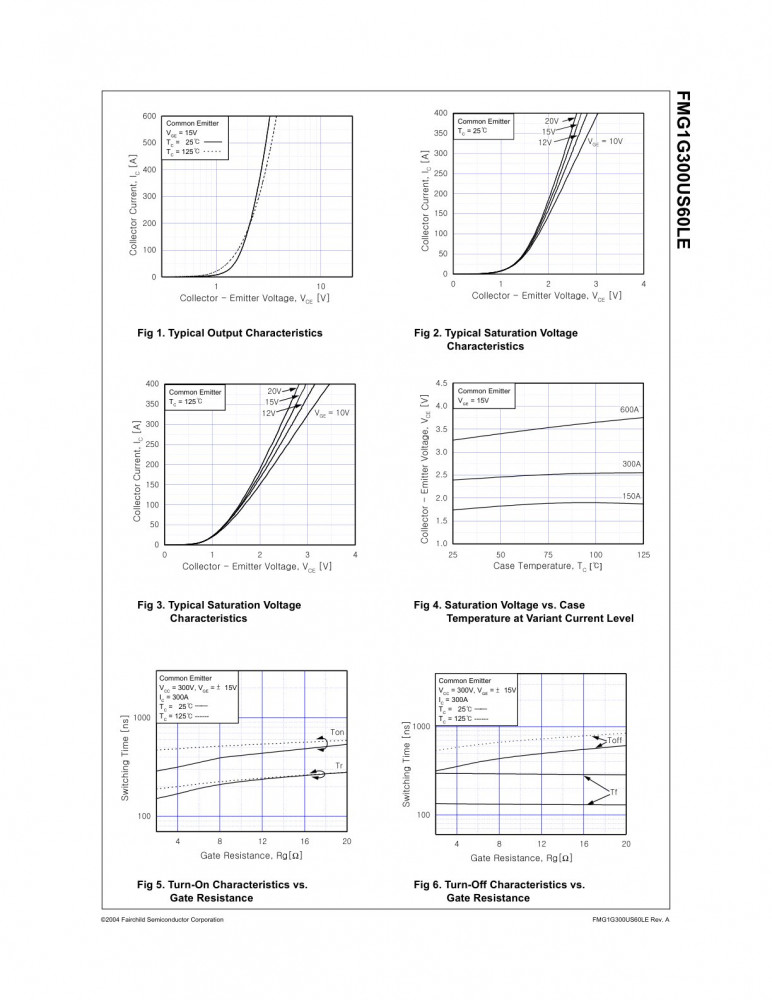 FMG1G300US60LE datasheet page 3