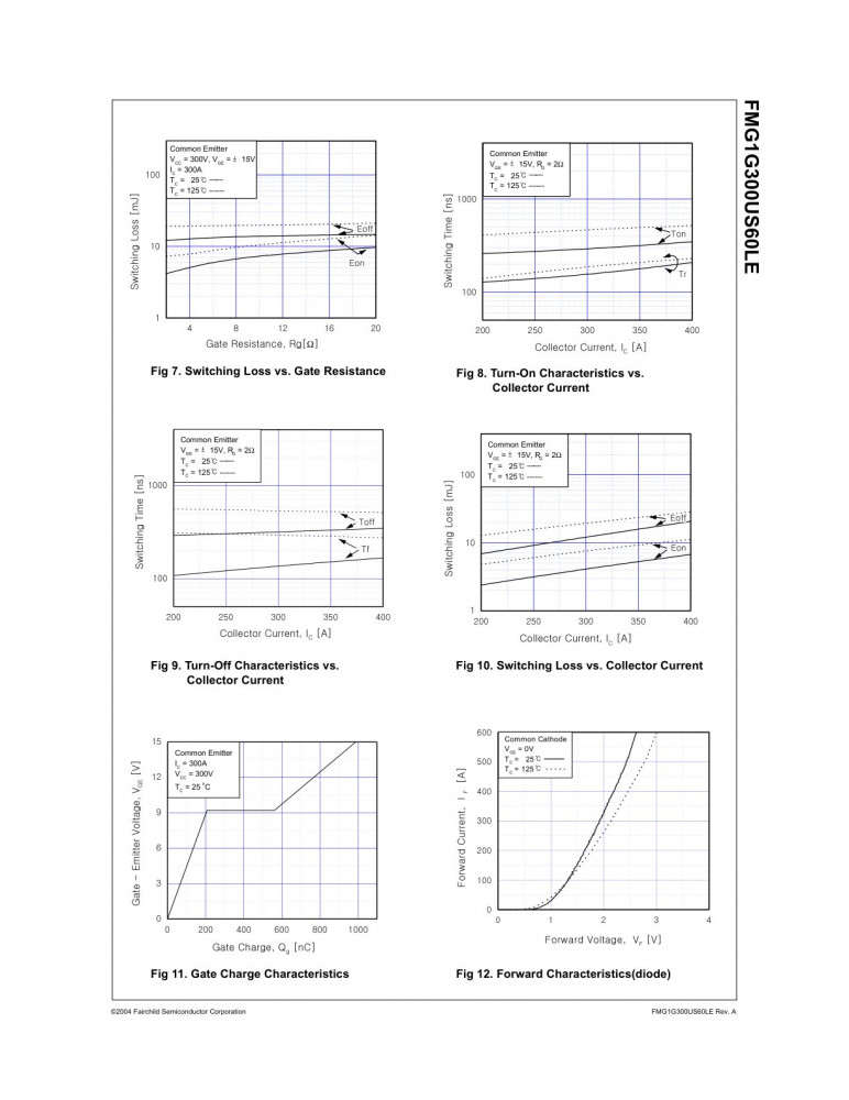 FMG1G300US60LE datasheet page 4