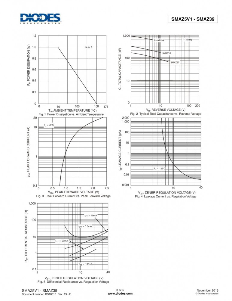 SMAZ10-13-F technical document page 3