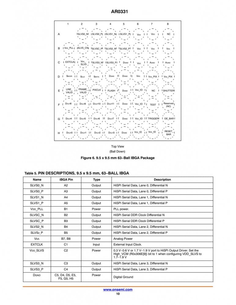 AR0331 datasheet page 10