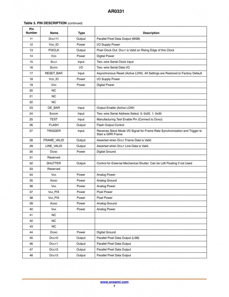 AR0331 datasheet page 7