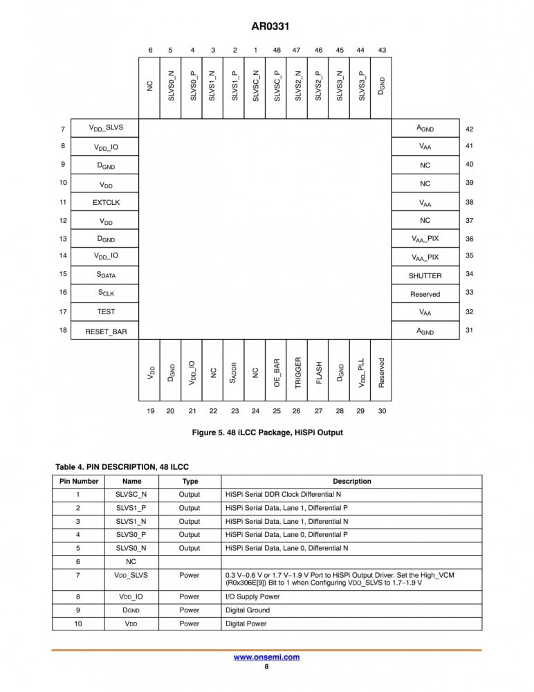 AR0331 datasheet page 8