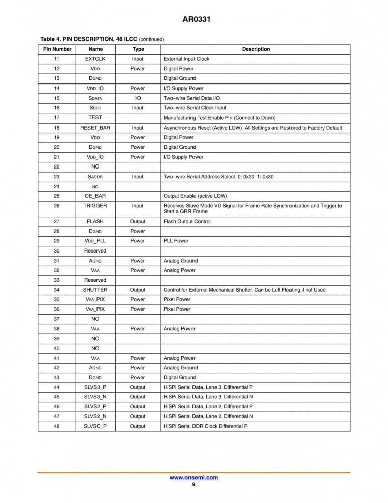 AR0331 datasheet page 9