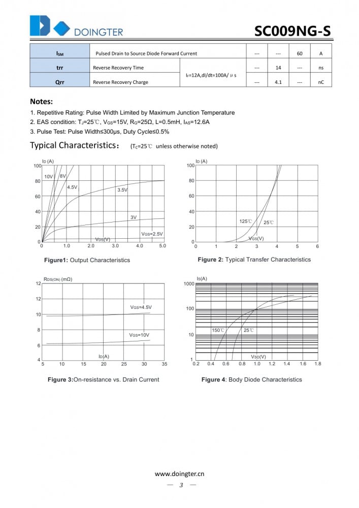 SC009NG-S datasheet page 3