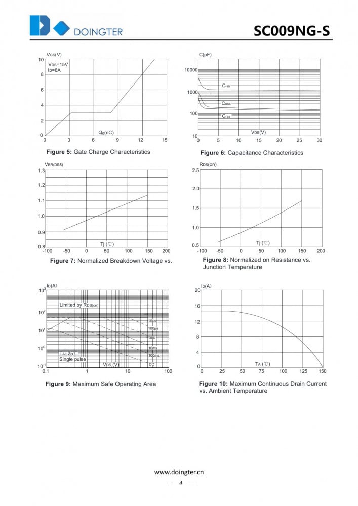 SC009NG-S datasheet page 4