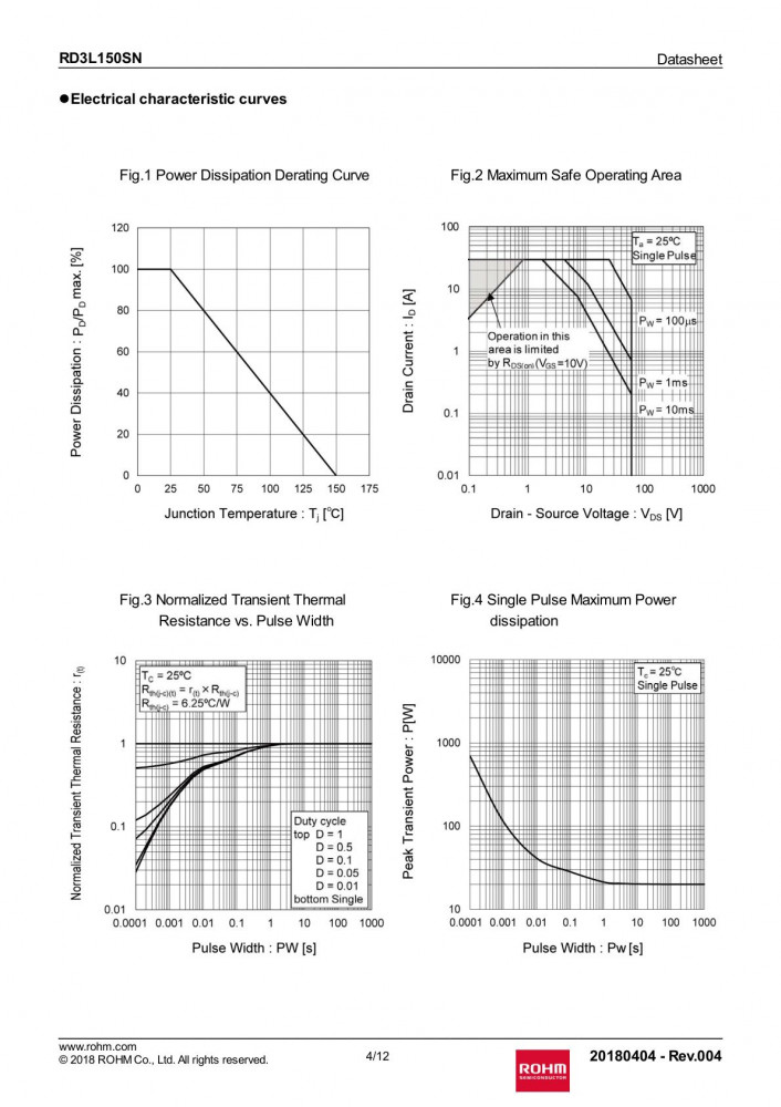 RD3L150SNTL1 datasheet page 4