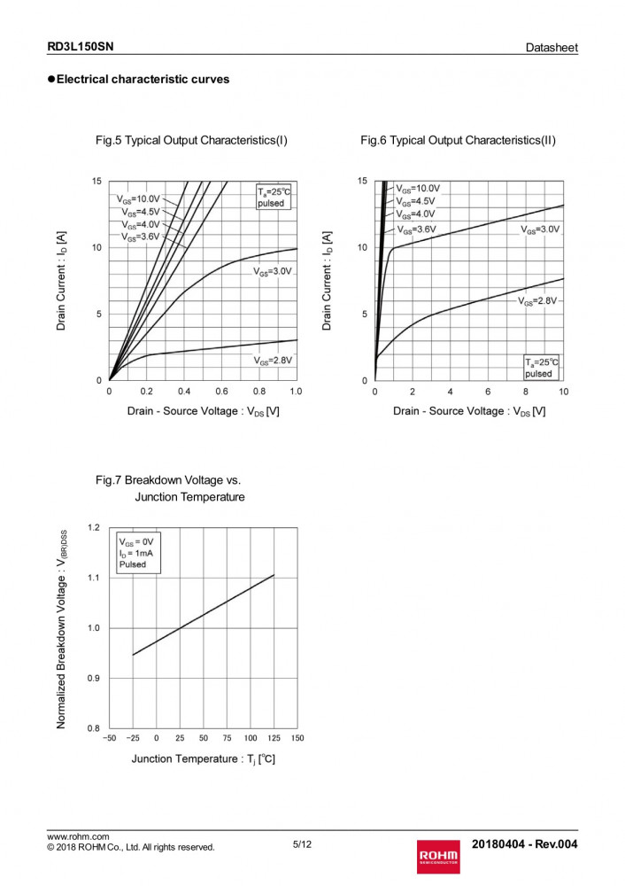 RD3L150SNTL1 datasheet page 5