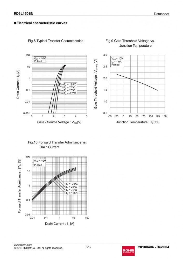 RD3L150SNTL1 datasheet page 6