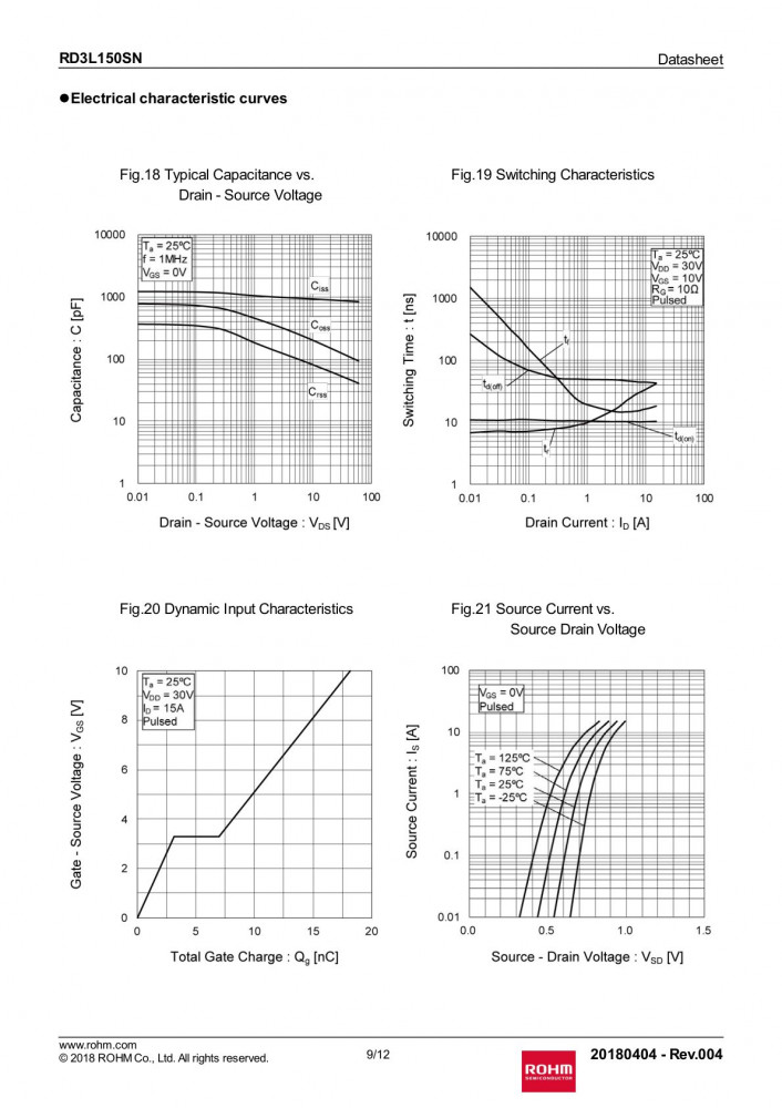 RD3L150SNTL1 datasheet page 9
