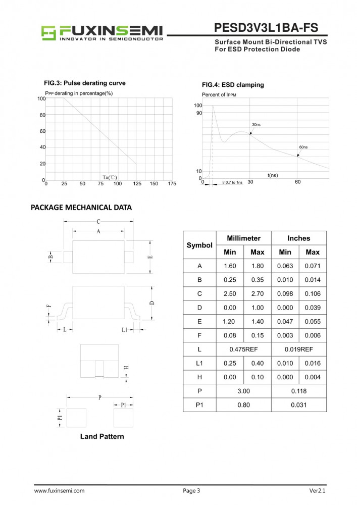 PESD3V3L1BA-FS datasheet page 3