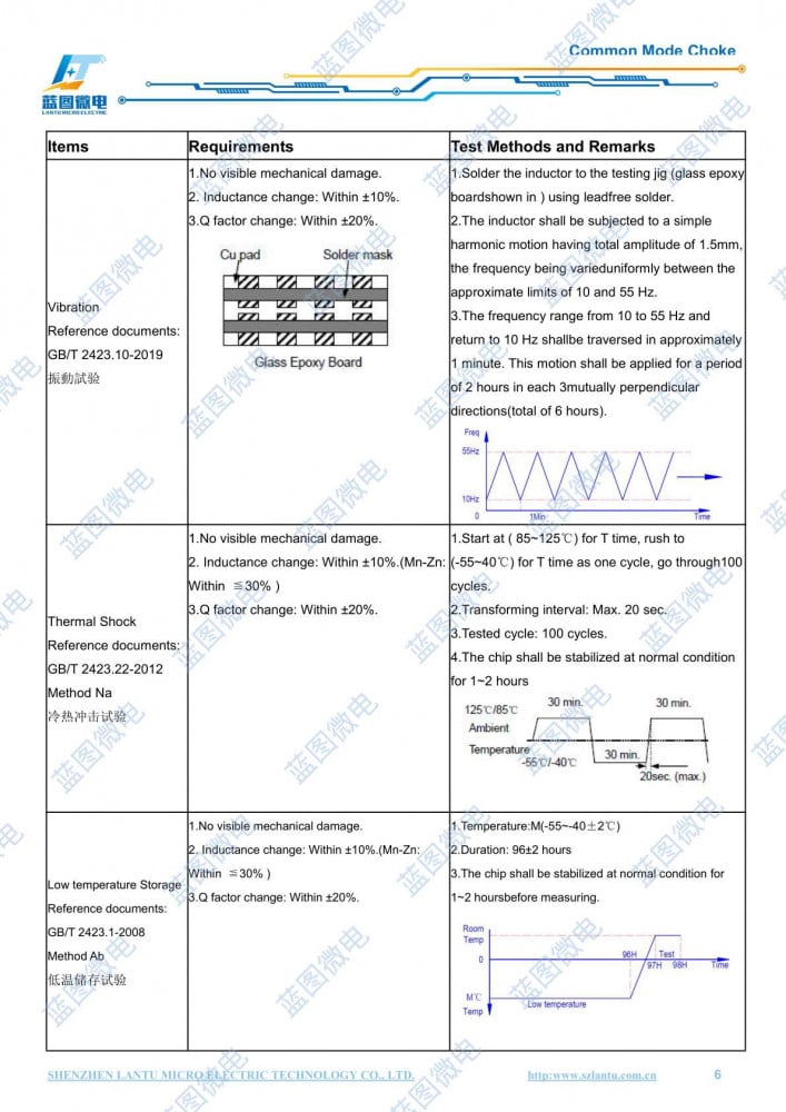 SMS252010 datasheet page 6