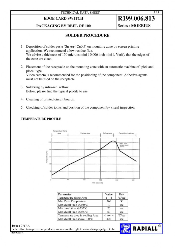 R199.006.813 datasheet page 3