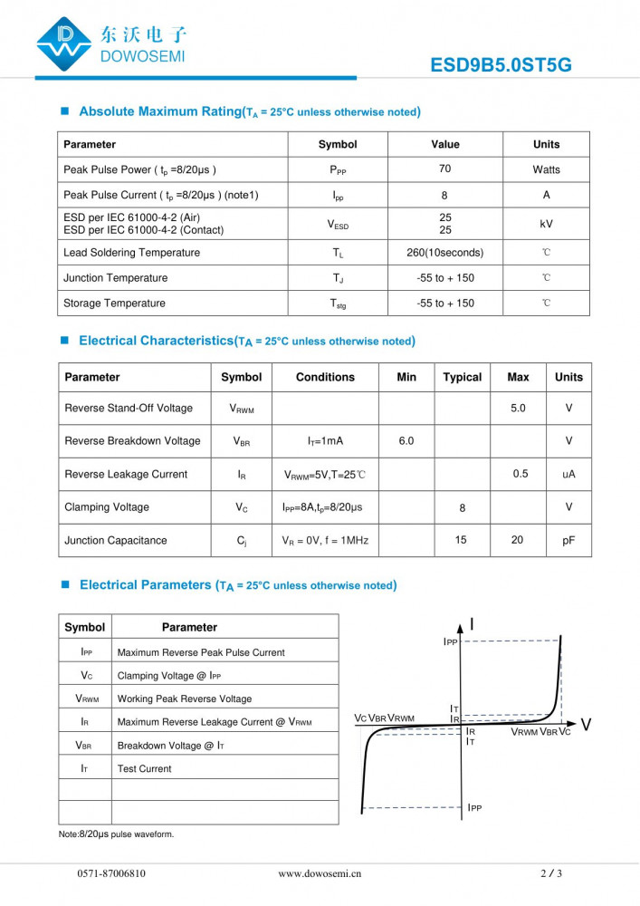 ESD9B5.0ST5G datasheet page 2