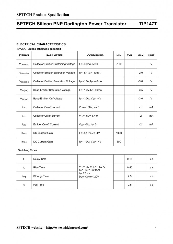 TIP147T datasheet page 2