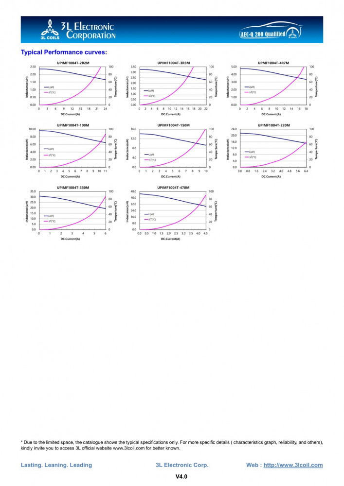 UPIMF1004T technical document page 3