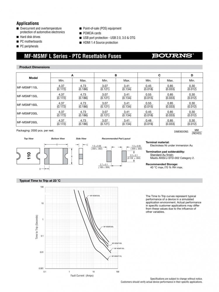 BOURNS MF-MSMF L Series datasheet page 2