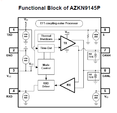 AZKN6129P