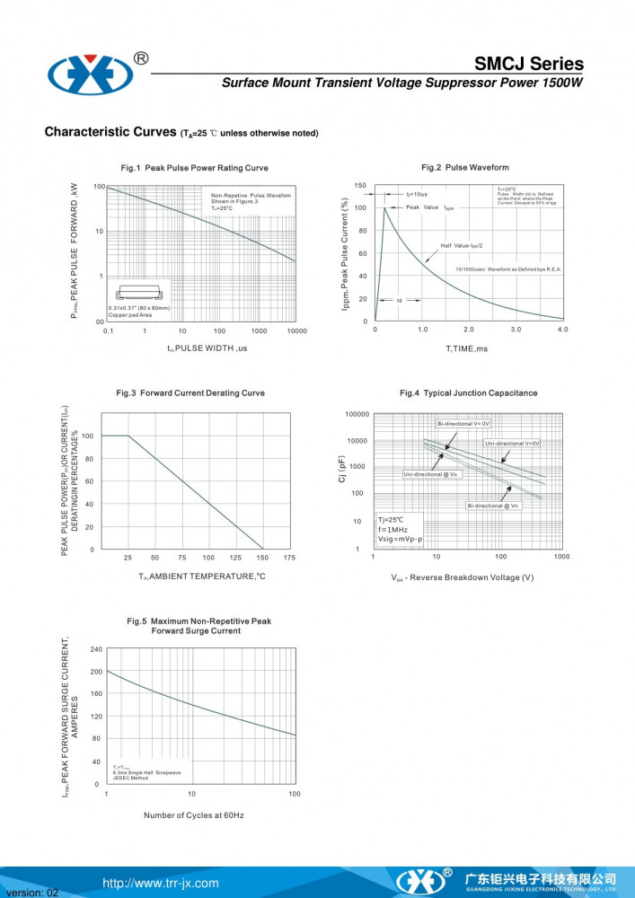 SMCJ85CA datasheet page 3