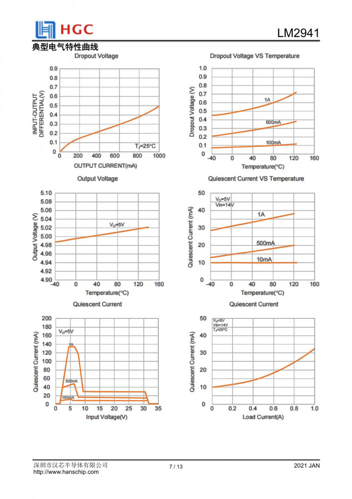 LM2941SRG datasheet page 7