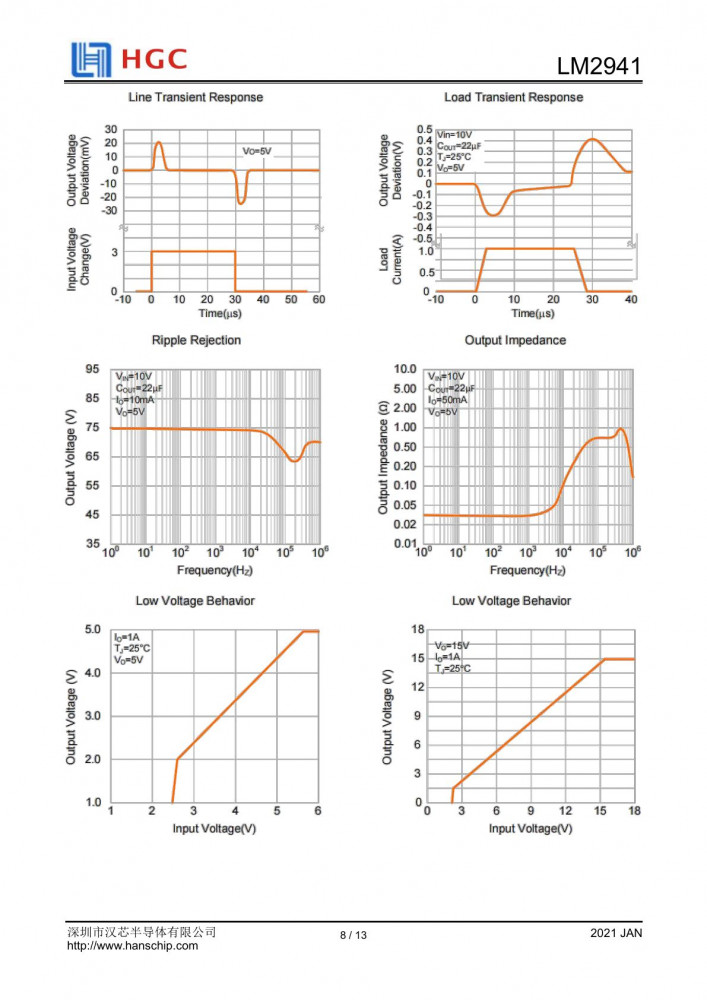 LM2941SRG datasheet page 8