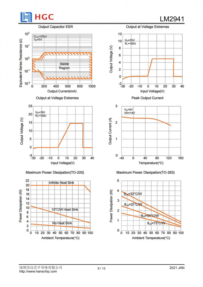 LM2941SRG datasheet page 9