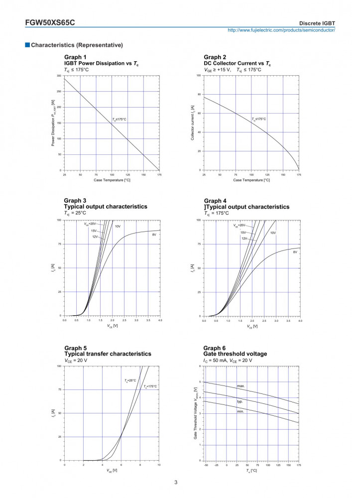 FGW50XS65C datasheet page 3