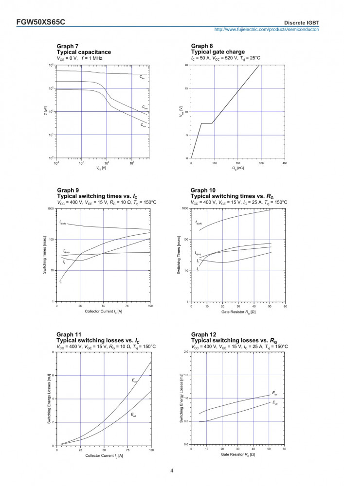 FGW50XS65C datasheet page 4