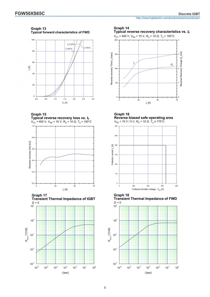 FGW50XS65C datasheet page 5
