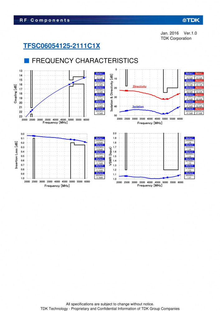 TFSC06054125-2111C1X datasheet page 4