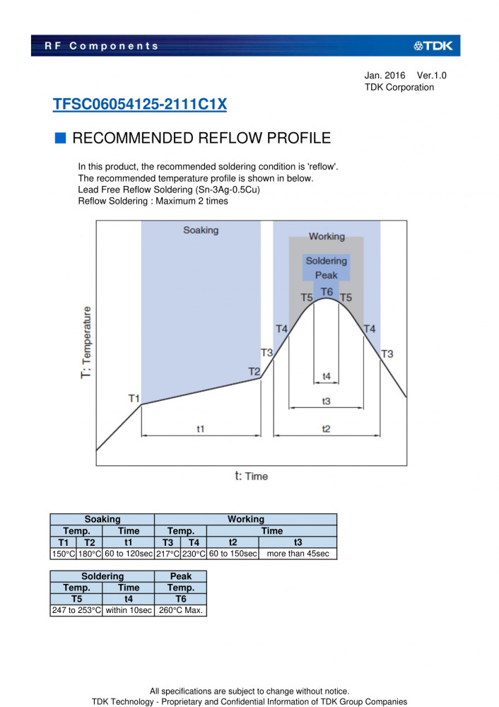 TFSC06054125-2111C1X datasheet page 6