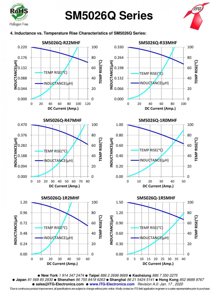 SM5026Q datasheet page 2
