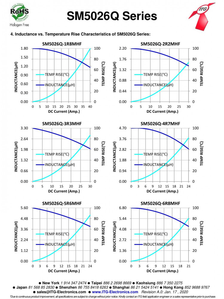 SM5026Q datasheet page 3