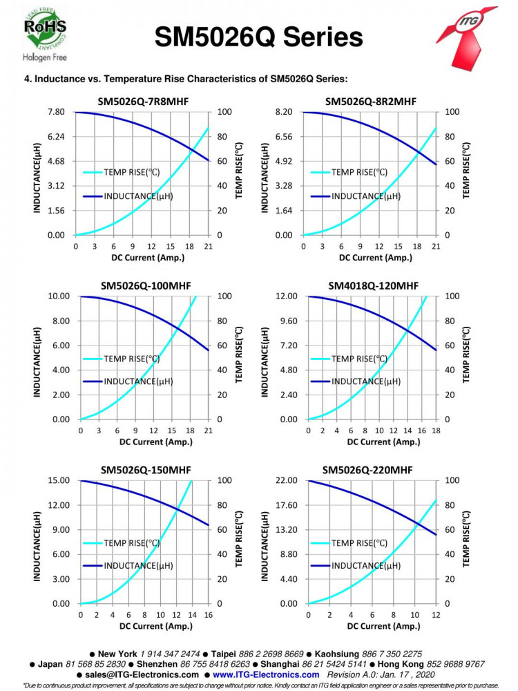 SM5026Q datasheet page 4