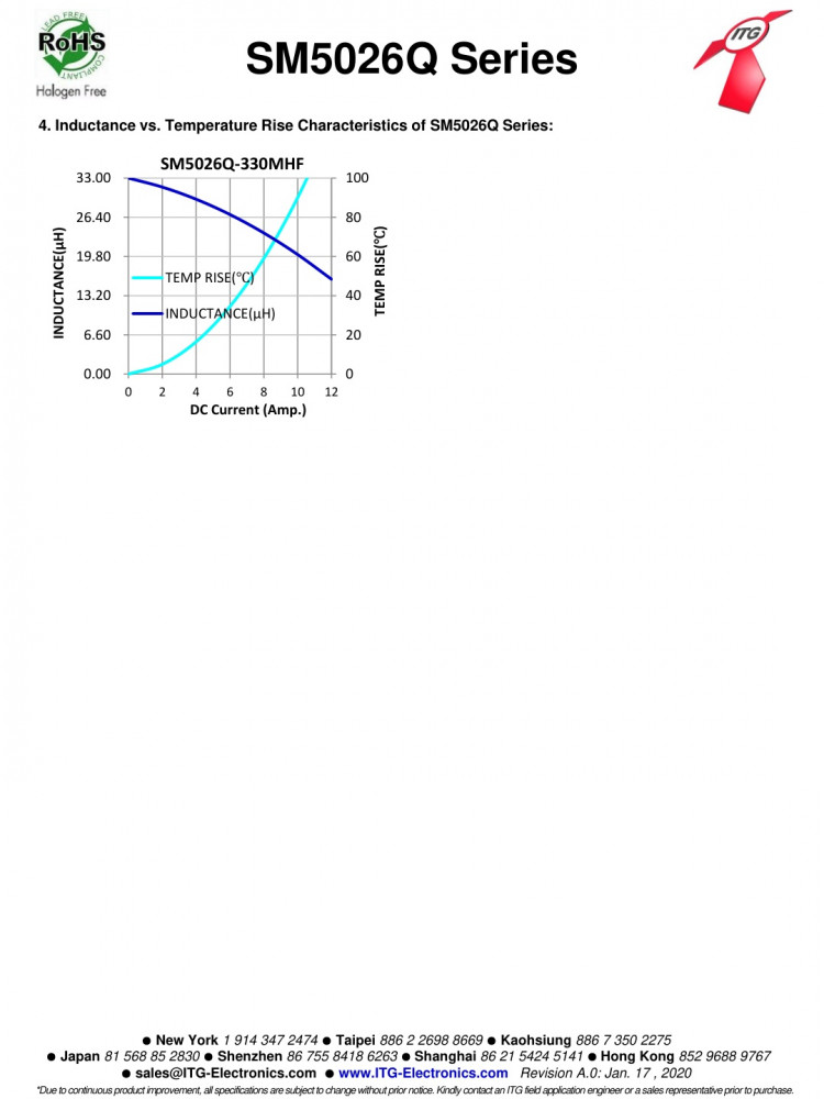 SM5026Q datasheet page 5