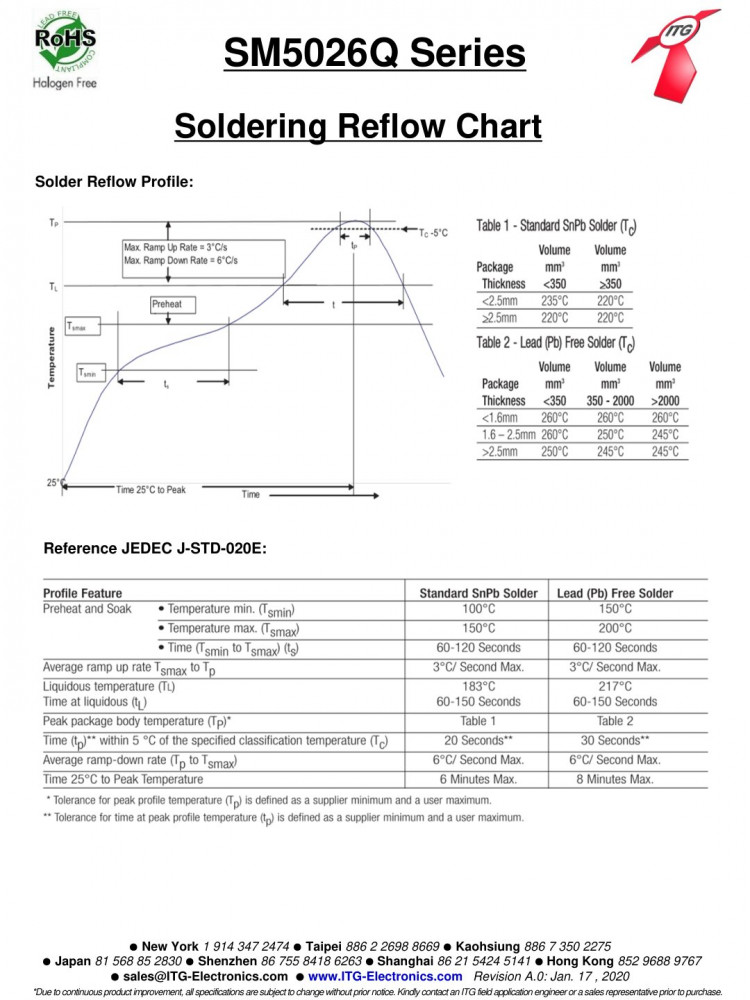 SM5026Q datasheet page 8