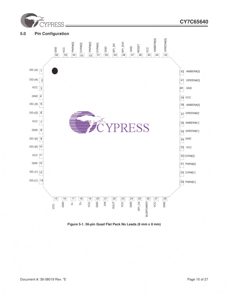 CY7C65640-LFC document page 10