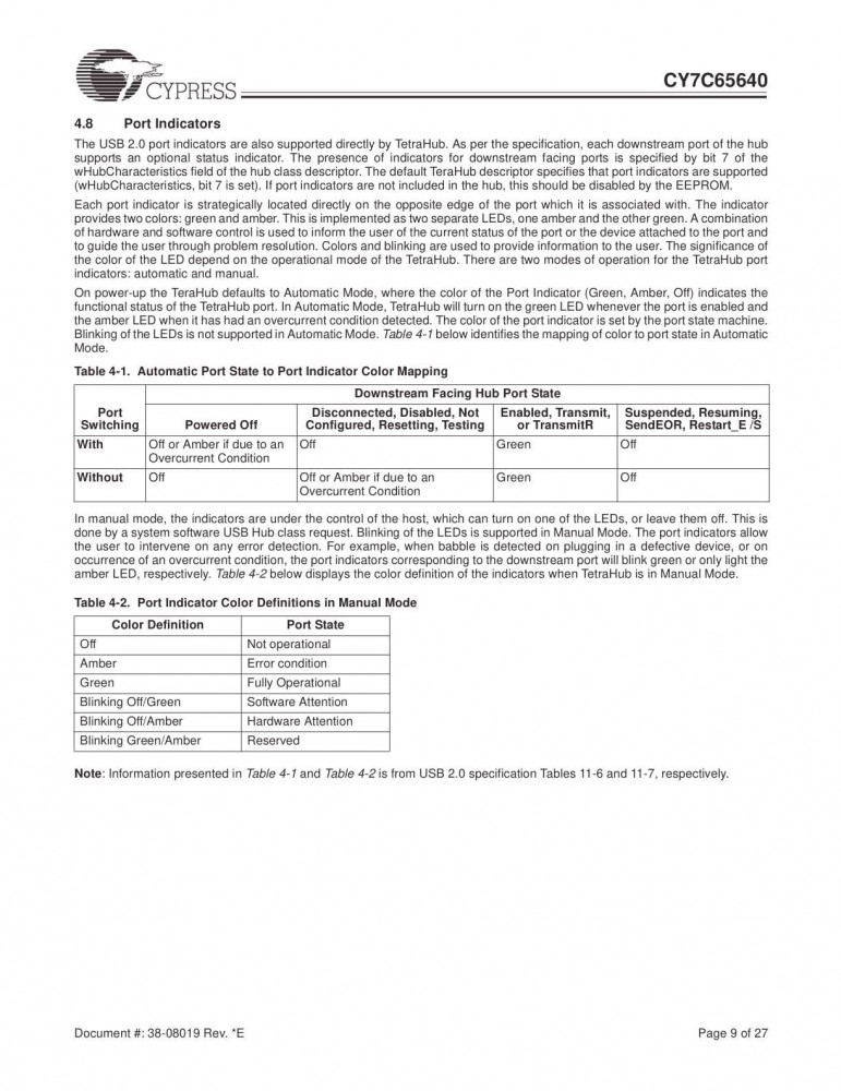 CY7C65640-LFC document page 9