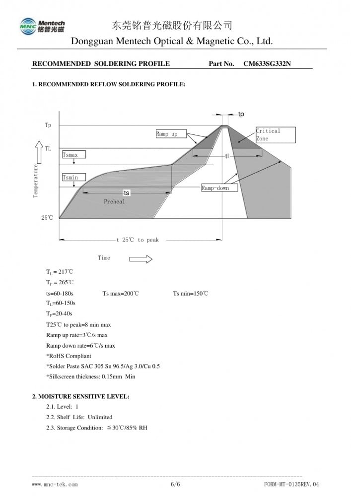 CM633SG332N specification page 7