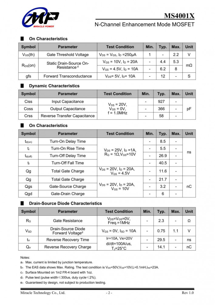 MS4001X datasheet page 2