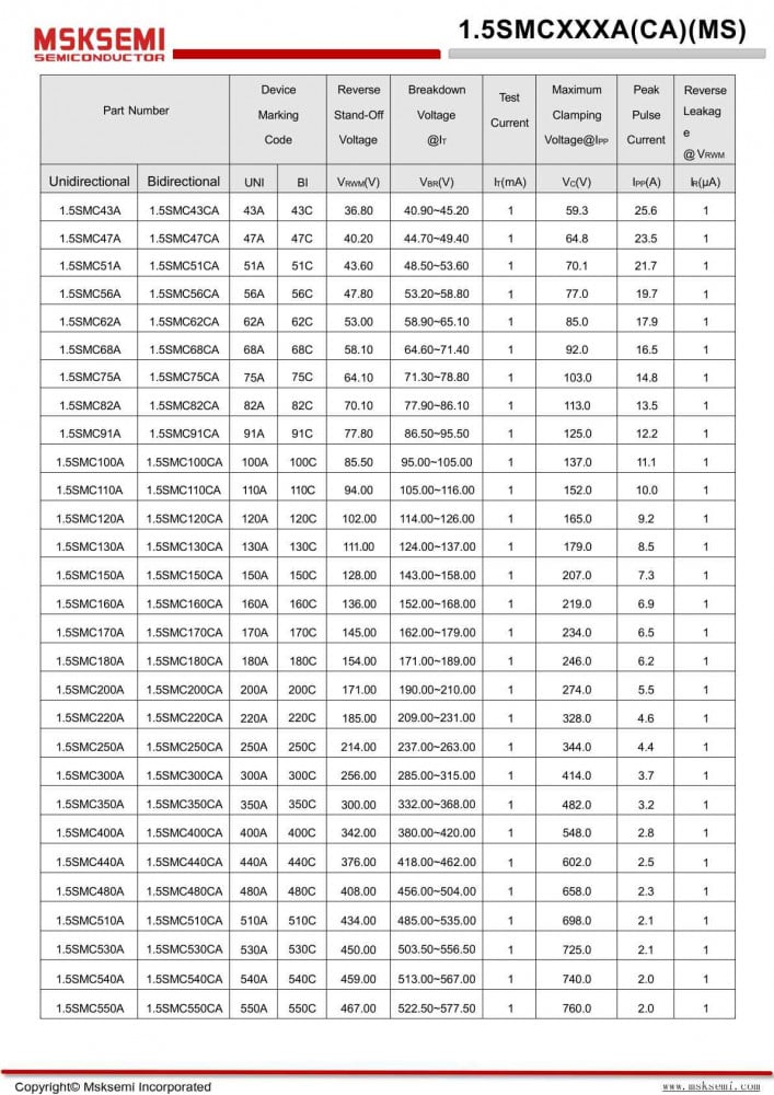 MSKSEMI 1.5SMC75CA datasheet page 4