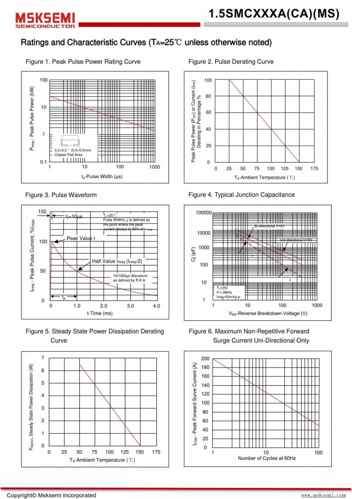 MSKSEMI 1.5SMC75CA datasheet page 5