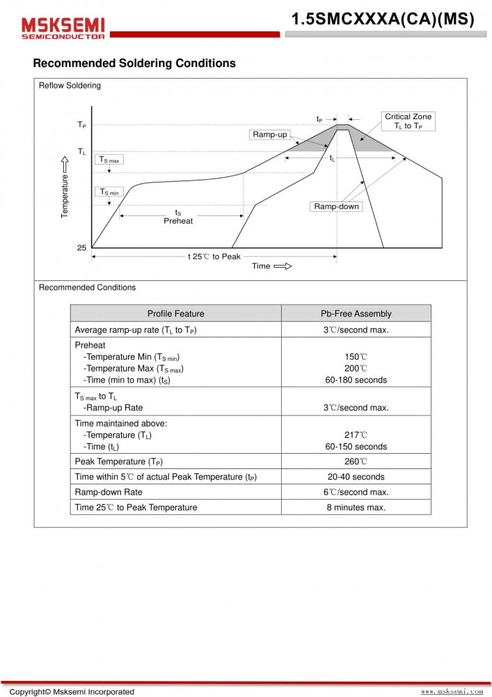 MSKSEMI 1.5SMC75CA datasheet page 6