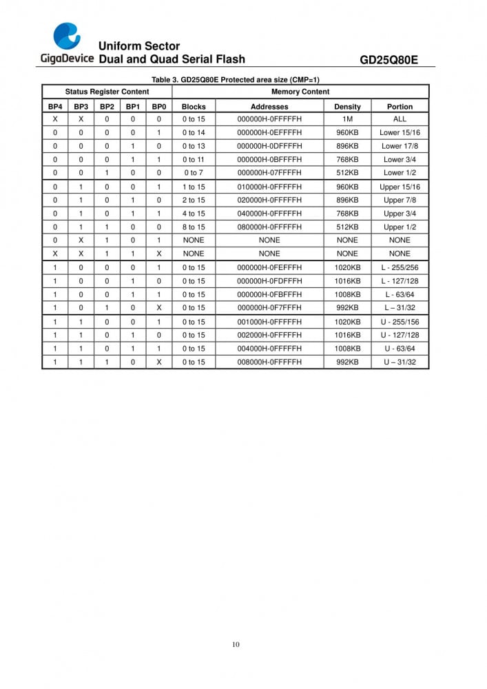 GD25Q80E datasheet page 10