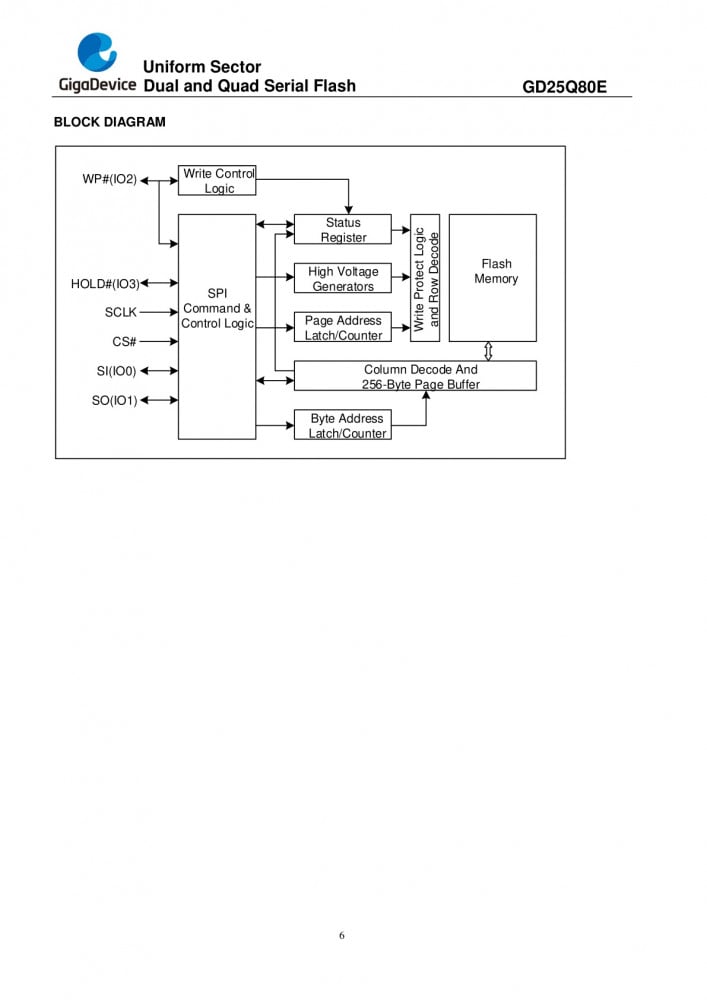 GD25Q80E datasheet page 6
