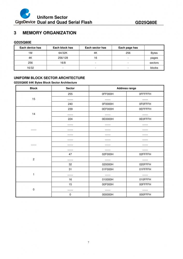 GD25Q80E datasheet page 7
